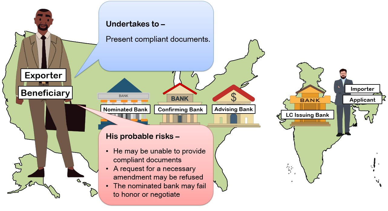 Letter of Credit Undertakings and Risks: Navigating the Dynamics of LC ...