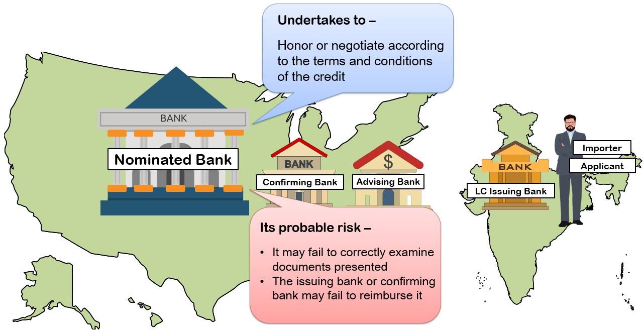 Letter of Credit Undertakings and Risks: Navigating the Dynamics of LC ...