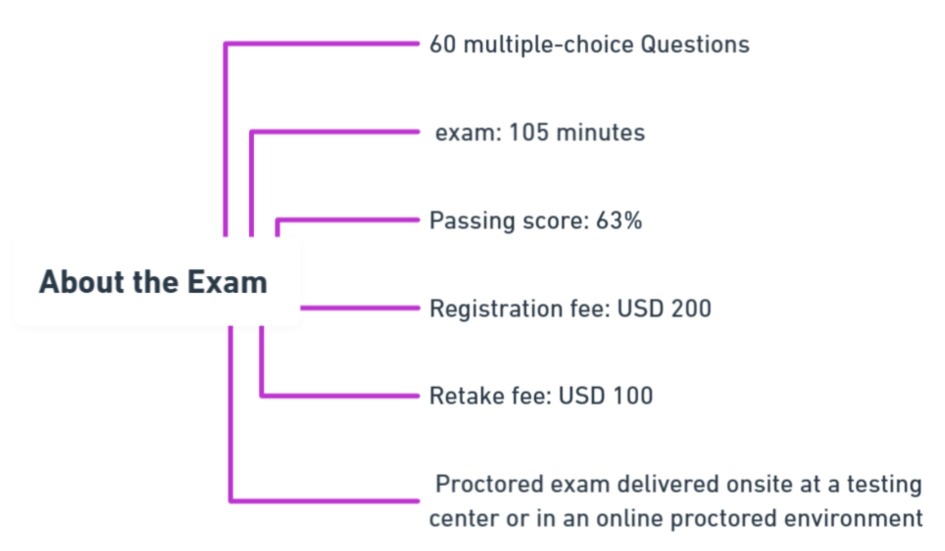 Certification Guidelines for Platform App Builder