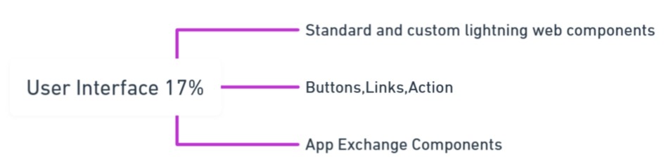 Certification Guidelines for Platform App Builder