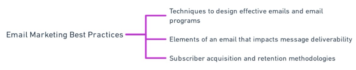 Certification Guidelines for Marketing Cloud Email Specialist