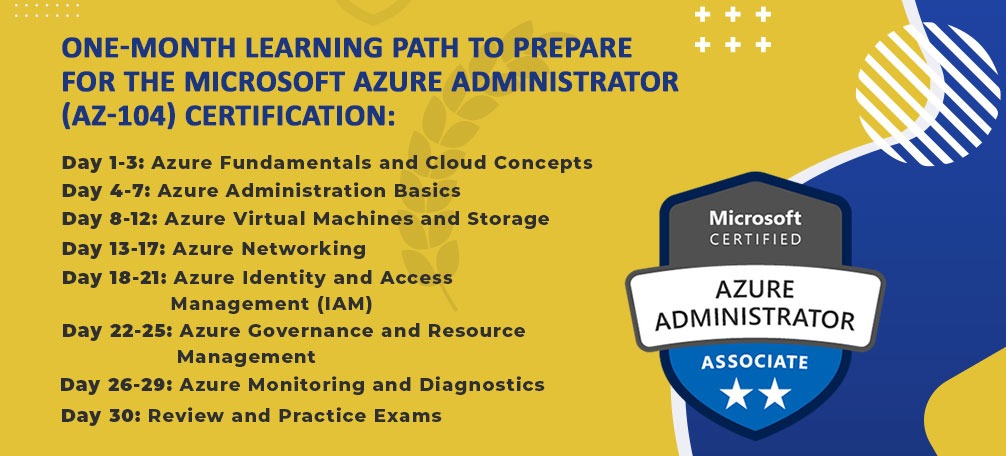 Day 1-3: Azure Fundamentals and Cloud Concepts