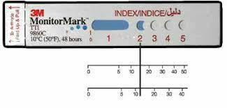 Smart Packaging for Food Products