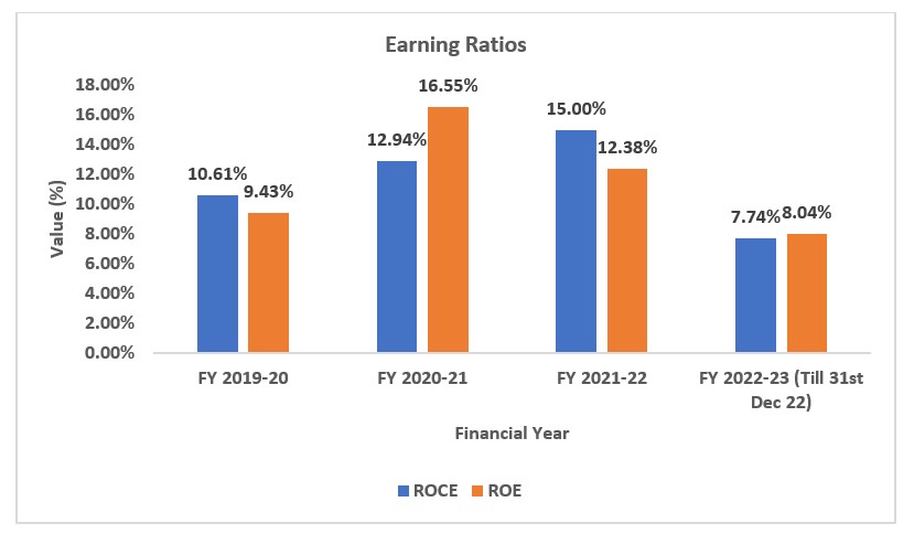 PKH Ventures Limited IPO Review