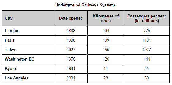 Achieve Your Dream PTE Score: Effective Study Templates