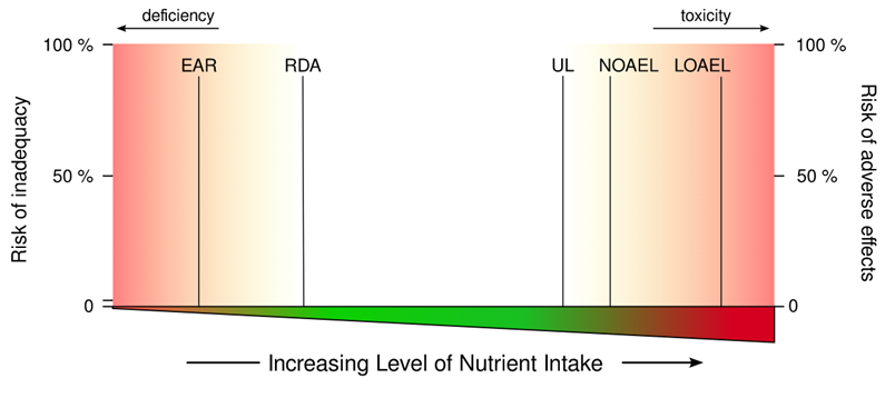 The Misleading Games of R.D.A. Values