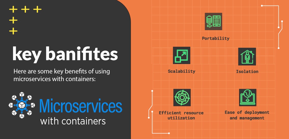Microservices with Containers and Microsoft Azure: Unleashing the Power of Modern Application ...