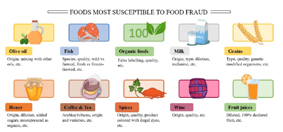 Food Fraud