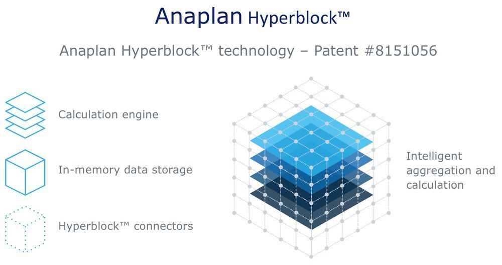 What is Anaplan?
