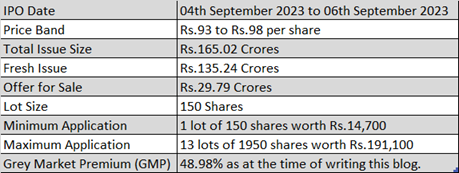 RATNAVEER PRECISION ENGINEERING LIMITED IPO SUMMARY
