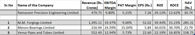 RATNAVEER PRECISION ENGINEERING LIMITED IPO SUMMARY