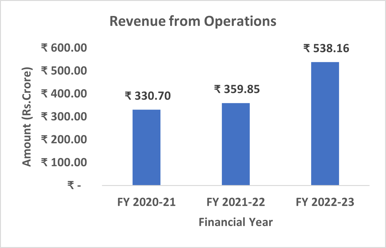 EMS Limited IPO Analysis