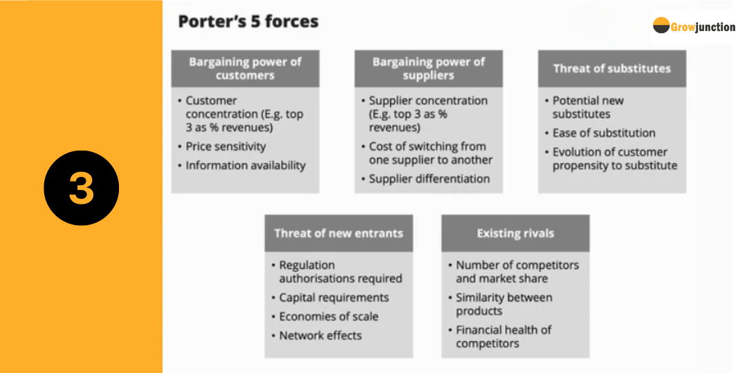 case interview frameworks
