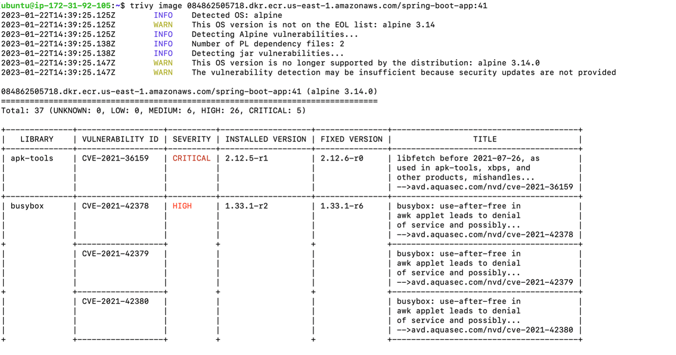 Uploading Trivy Reports to s3 Bucket