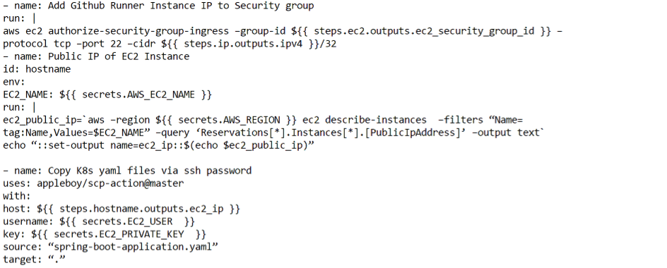 Step by Step Process