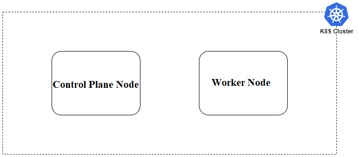 Kubernetes: A Quick Guide to Its Architecture