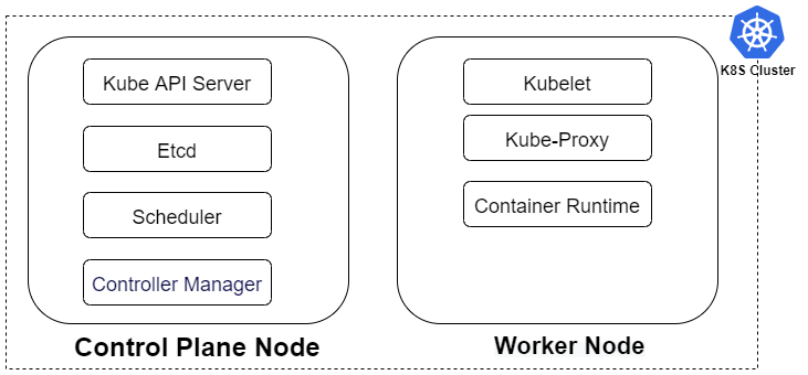Kubernetes: A Quick Guide to Its Architecture