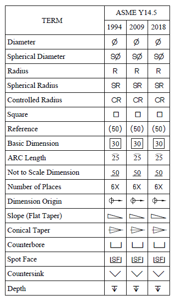 USEFUL ASME STANDARDS