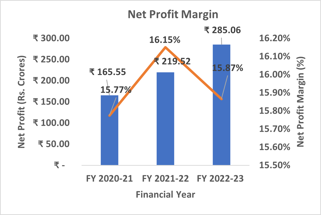 Cello World Limited IPO Summary
