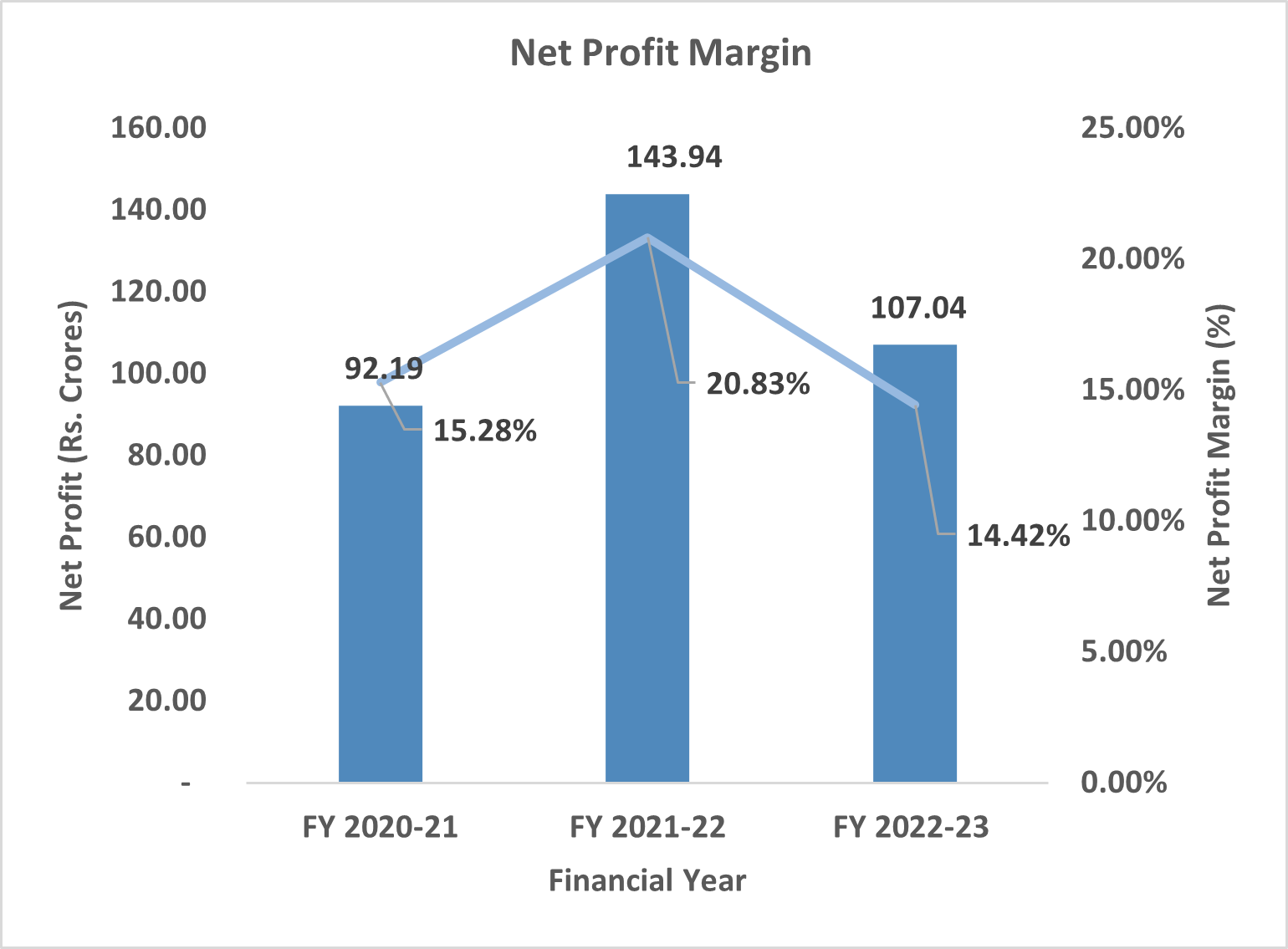 Protean eGov Technologies Limited IPO Summary