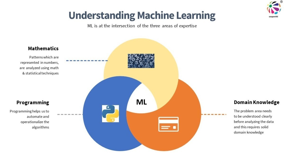 Machine Learning Courses Online | Machine Learning Course in Chennai