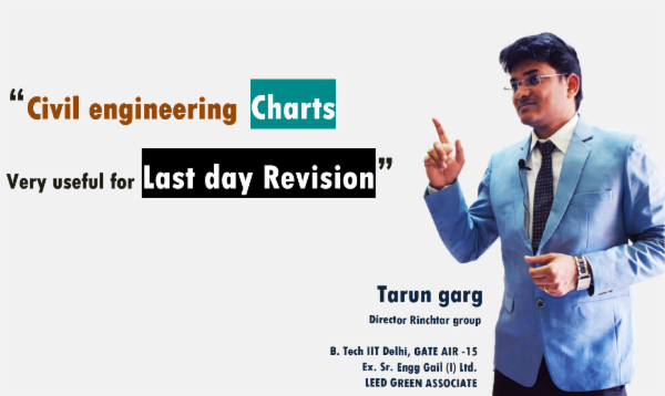 WALL POSTERS: CIVIL ENGINEERING