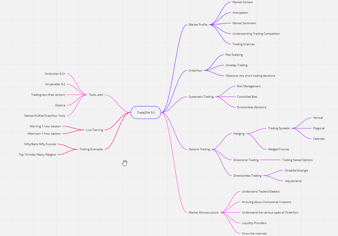 TRADEZILLA 5.0 Nov Edition