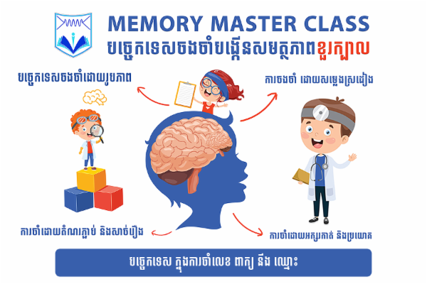 Memory Techniques