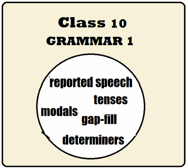 class-10-grammar-1-qs-answer-key