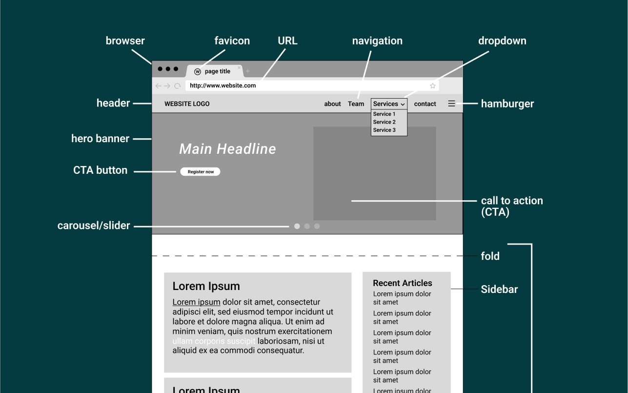 Website UI designing course
