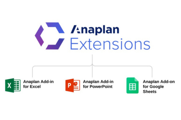 Anaplan Addins
