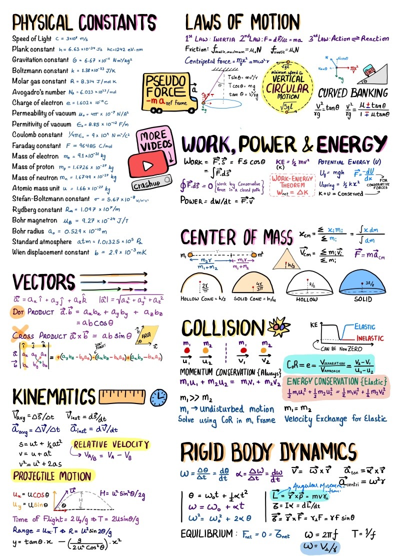 JEE Month Physics Crash Course