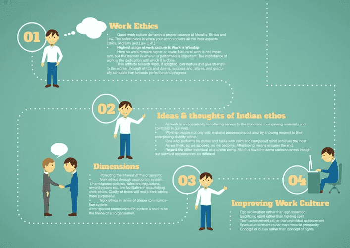 Ethics Infographics