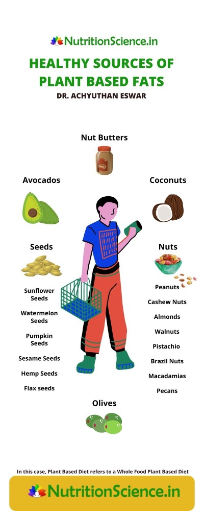 Plant Based Diet - Nutrition Science