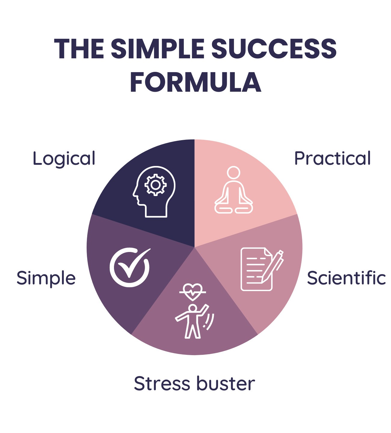 SKY Yoga programs, a life transformative and Mastery program