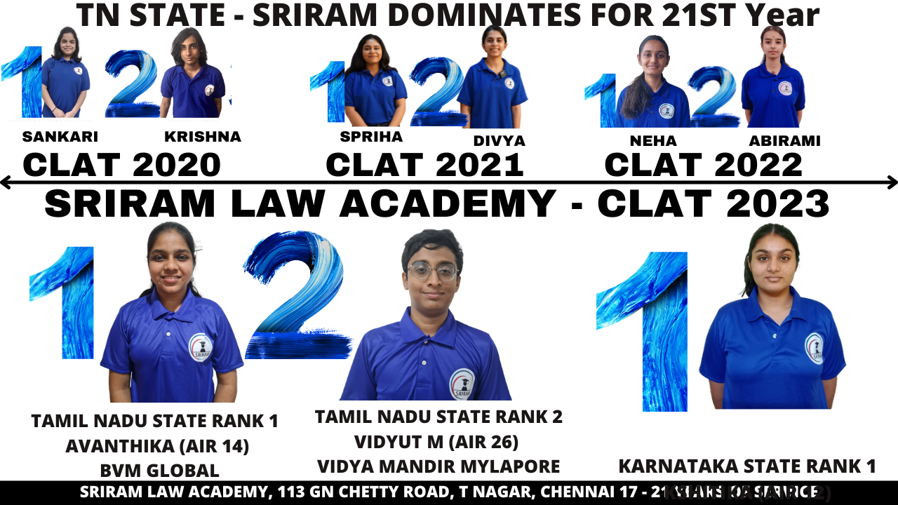 CLAT Courses