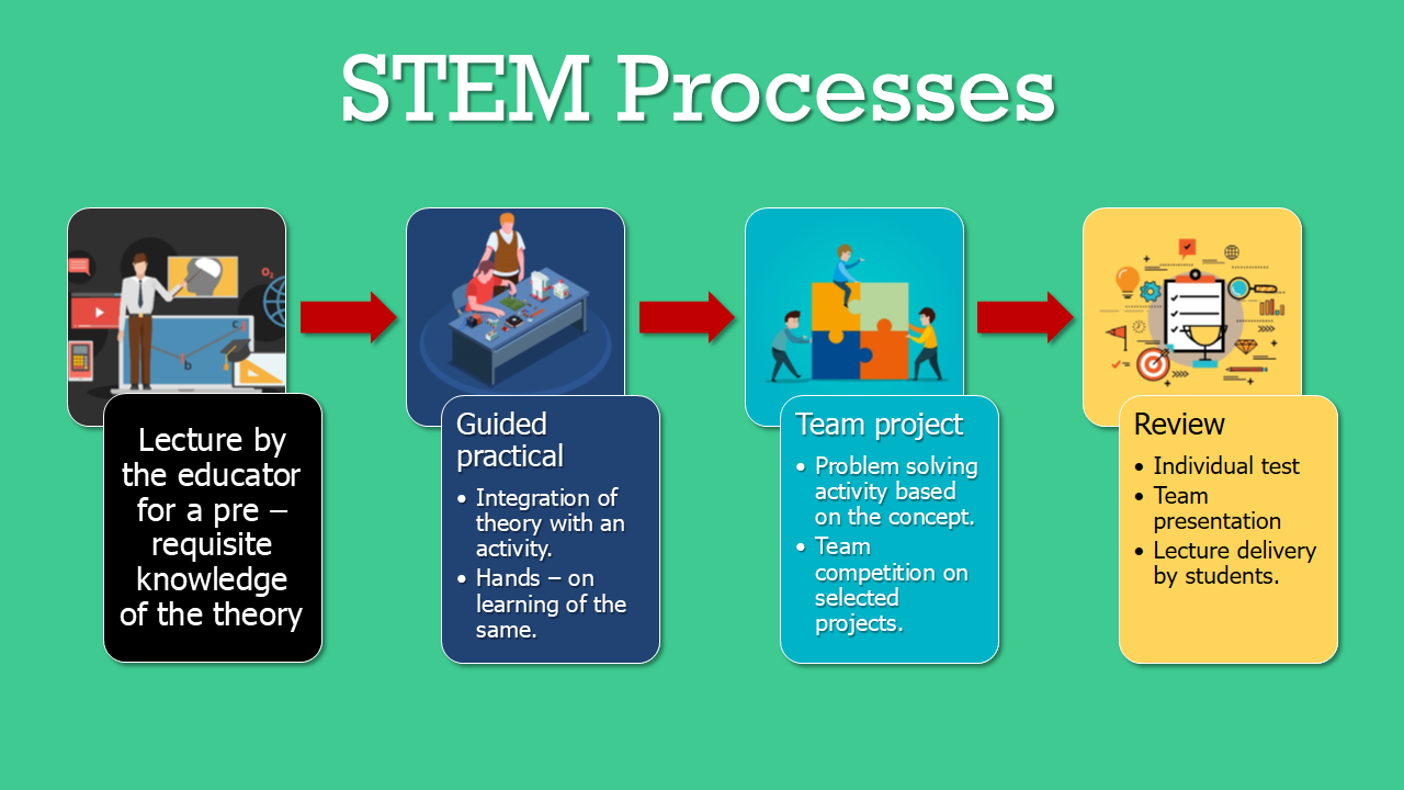 Understand STEM