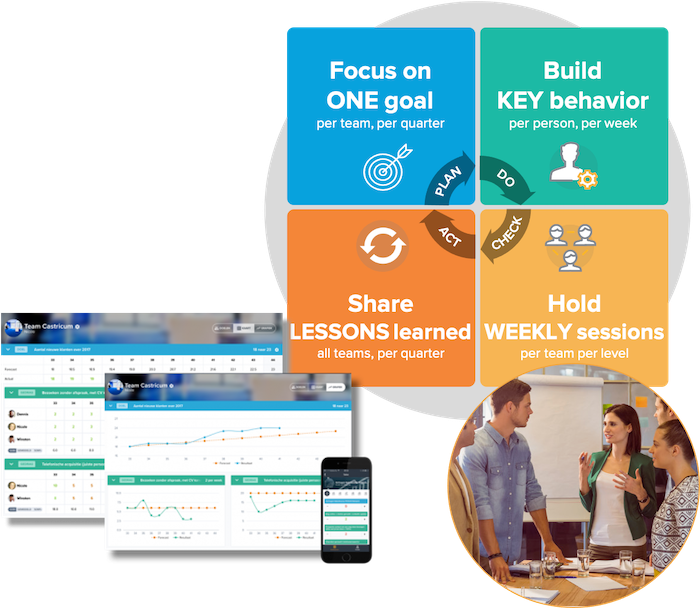 1FOCUS Achieve your team goals!