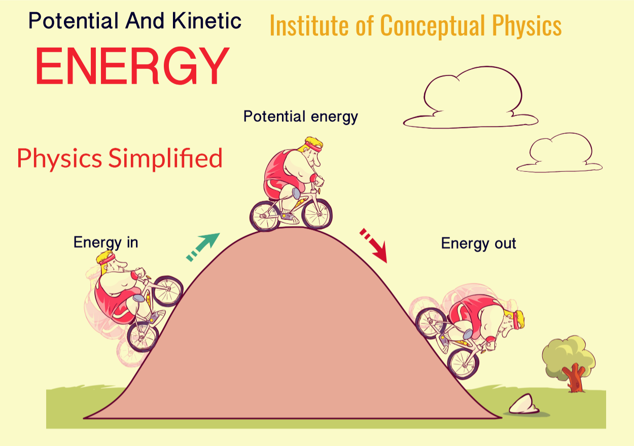 Institute of Conceptual Physics