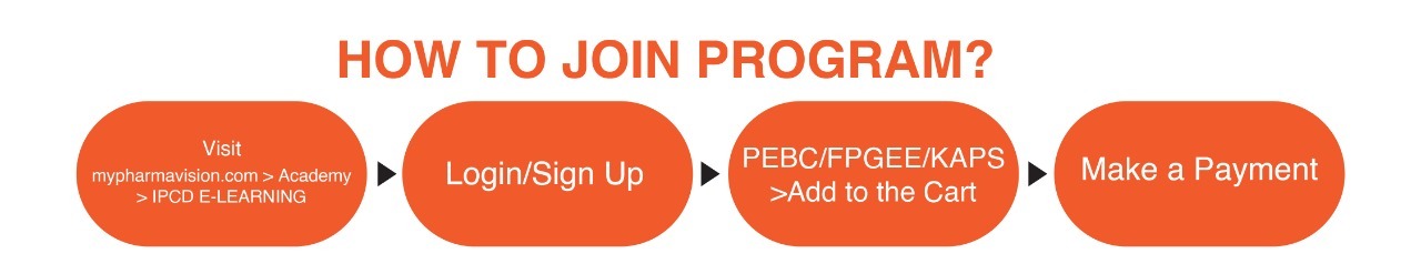 Pharmavision- A Complete Solution for Pharmacy Learning