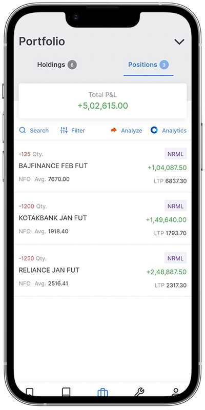 Basics Future and Options Training | Learn FNO Trading