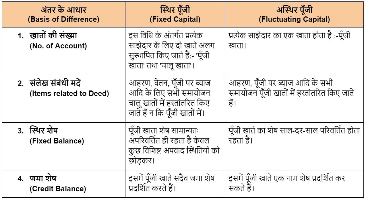 Class 12th Accountancy Chapter 2 Accounting for Partnership : Basic ...