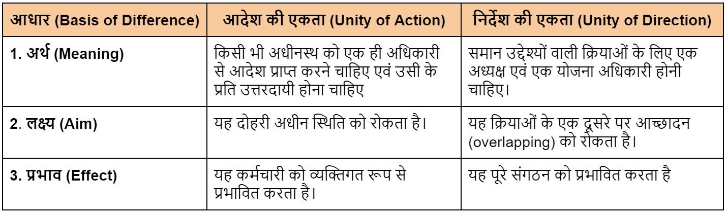 Class 12th Business Studies Chapter 2 Principles of Management प्रबंध ...