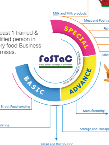 Food Industry Capacity and Skill Initiative (FICSI)