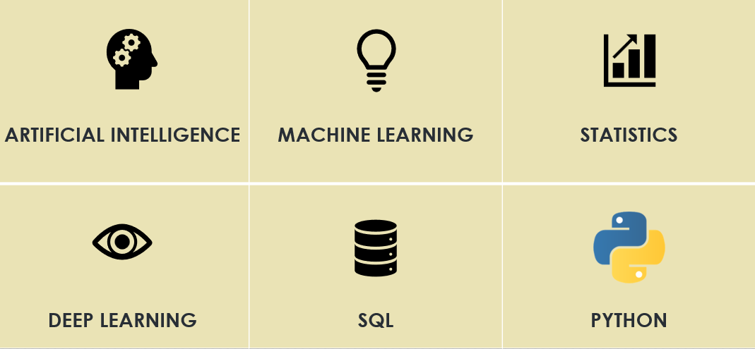 Unfold Data Science