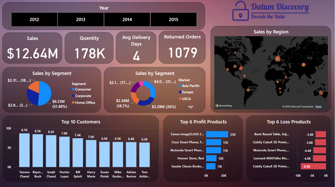 Microsoft Power BI Webinar