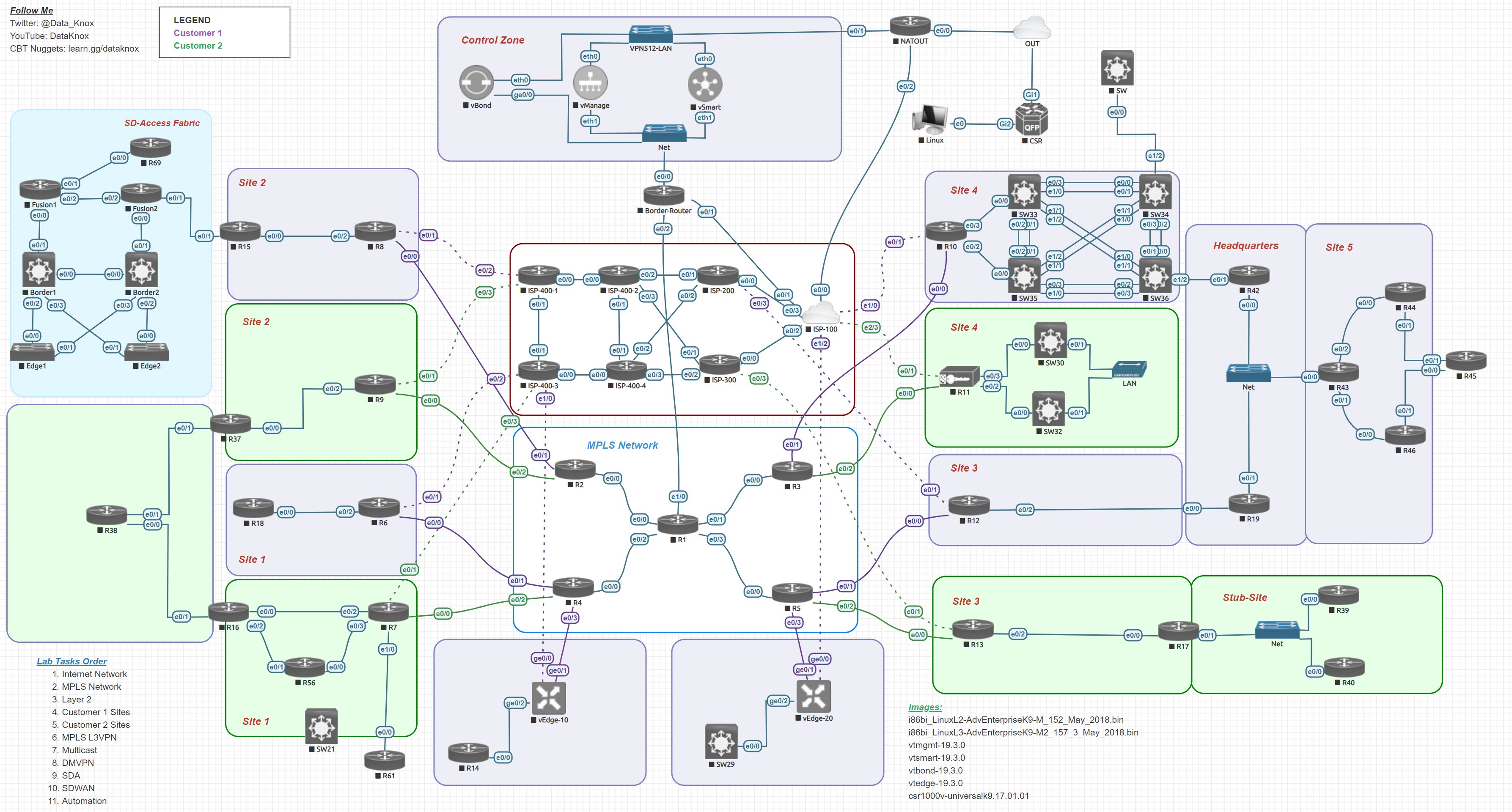 Online Training & Certification Courses | EC-Council | CompTIA | Cisco