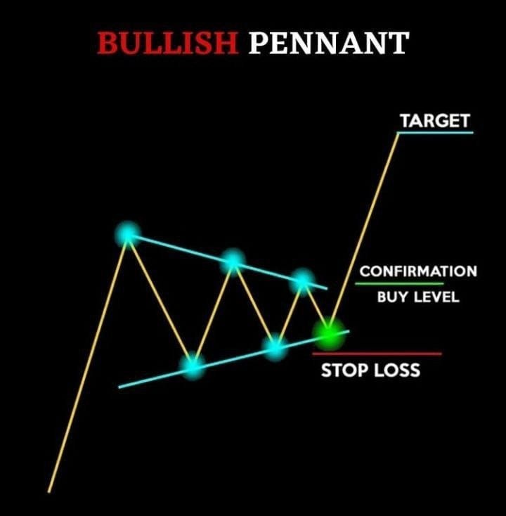 ARS Trading & Training Academy