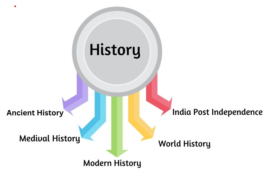 Mains Syllabus & Exam Pattern