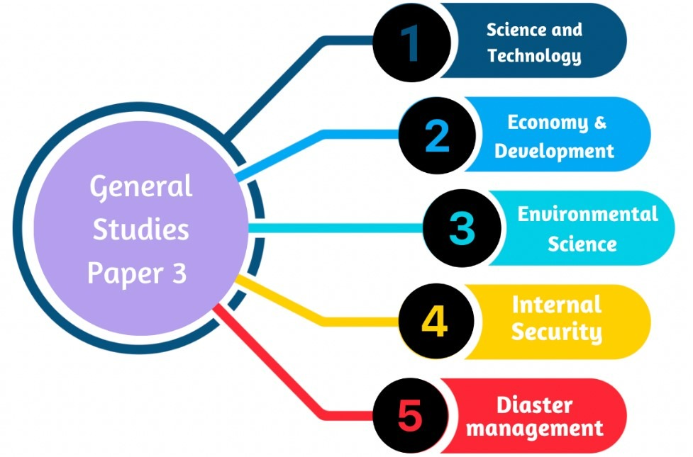 Mains Syllabus & Exam Pattern